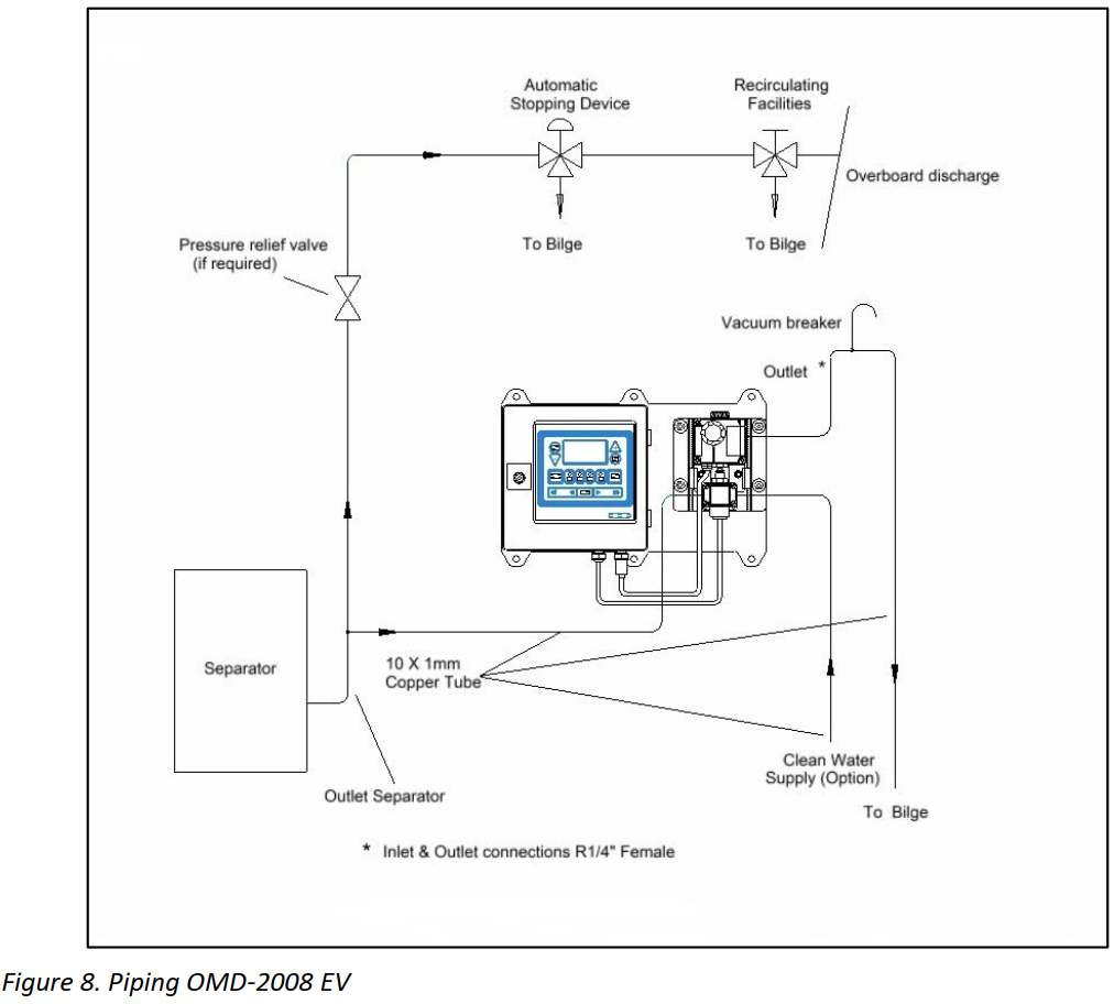 15PPM BILGE ALARM, DECKMA, OMD-2008